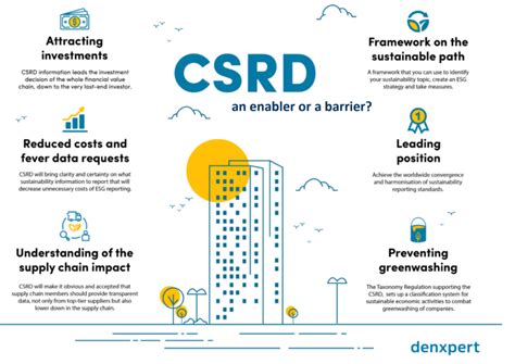 Comprehensive Checklist For Building Your CSRD Framework Denxpert Solutions
