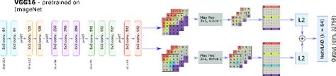 figure 1 from image retrieval using multi scale cnn features pooling semantic scholar