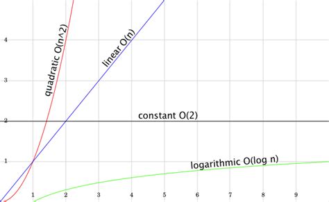 Jorge Silvas Blog Yet Another Programming Blog