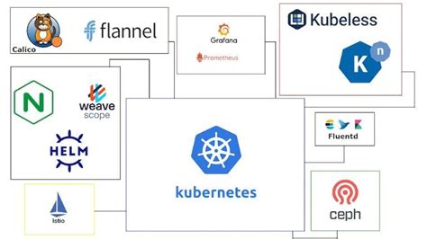Nirav Shah On Linkedin 📌 What Are Kubernetes Addons Kubernetes Addons Are Optional Components