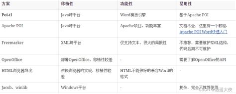 纯java后台生成带echarts的pdf文档（phantomjs） 纯java后台生成echarts图片 并将图片生成到pdf文档 csdn博客