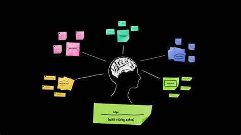 цахим орчны зохистой хэрэглээ By Janna Jargal On Prezi