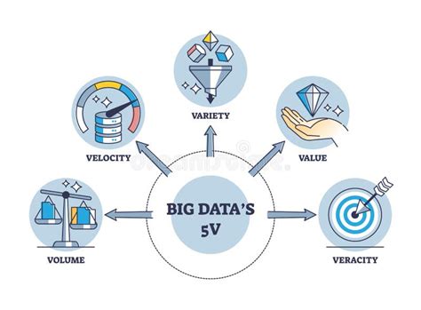 5 Vs Big Data Als Large Information Type Character Skizze Diagramm