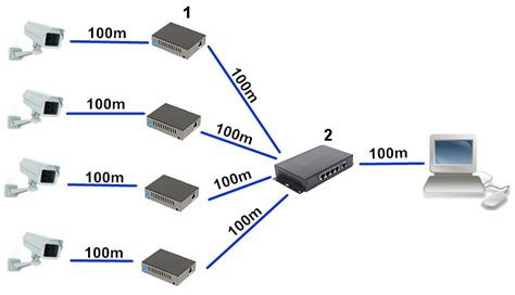 EXTENDER POE EX 100 Other Devices Delta