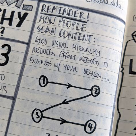 What Is Hierarchy In Design Design Talk