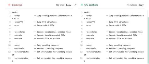 Exploring The Hidden Switches Of Certutil And Certreq