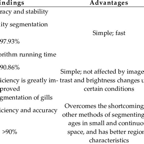 The Application Of The Clustering Method Threshold Method And Contour