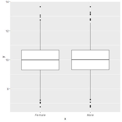 How To Italicize Boxplot Label In R Using Ggplot2