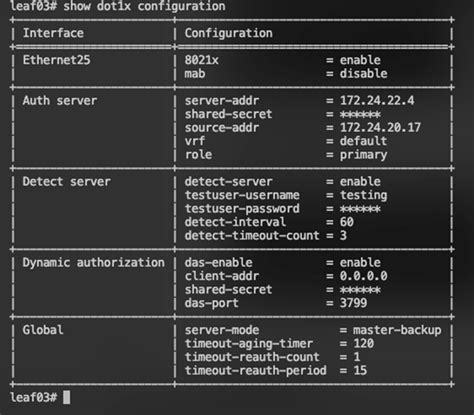 Freeradius Based User Authentication With Asterfusion Sonic Campus