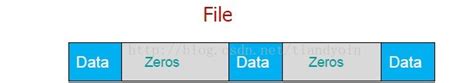 稀疏文件（sparse File） Csdn博客