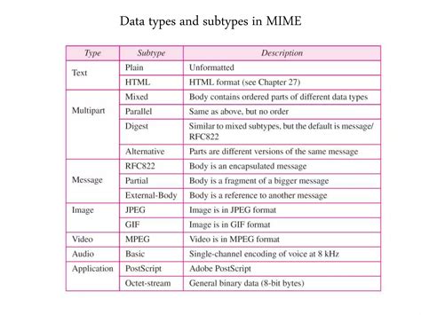 Computer Networks Unit V Pptx Email Internet