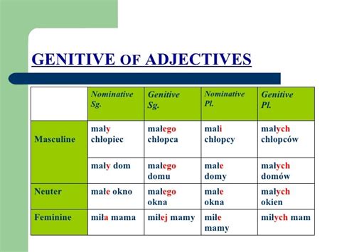 Genitive