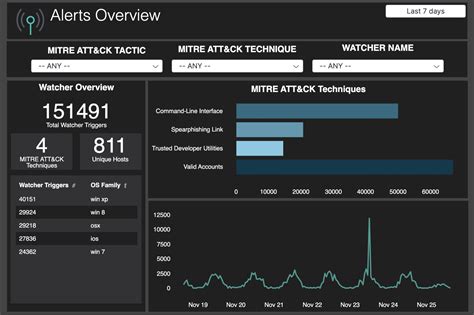 Storing And Enriching Alerts For Information Security With Elasticsearch Elastic Blog