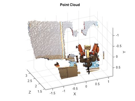 Pointcloud2