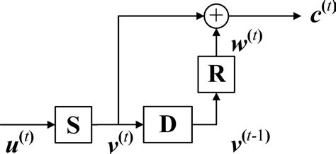 figure 1 from statistical learning aided list decoding of semi random block oriented