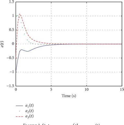 Figure 1 From Improved Generalized Filtering For Static Neural Networks With Time Varying Delay