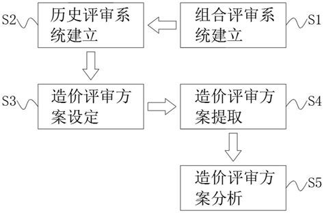 Power Distribution Network Engineering Cost Intelligent Evaluation Method Eureka Patsnap