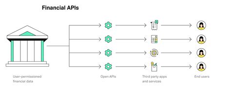 Transforming Fintech The Power Of Fintech Api Solutions