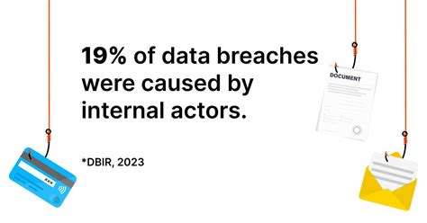 Safetica On Linkedin Insiderthreats Databreaches Datasecurity Dbir