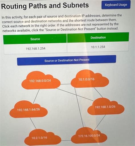 Solved In This Activity For Each Pair Of Source And Chegg Com