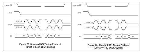 Ads8685 Spi Programming Data Converters Forum Data Converters Ti E2e Support Forums
