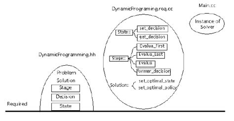 required classes for dynamic programming skeleton download