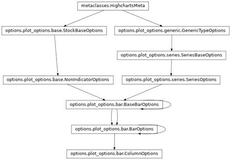 bar — highcharts stock for python 1 7 0 documentation
