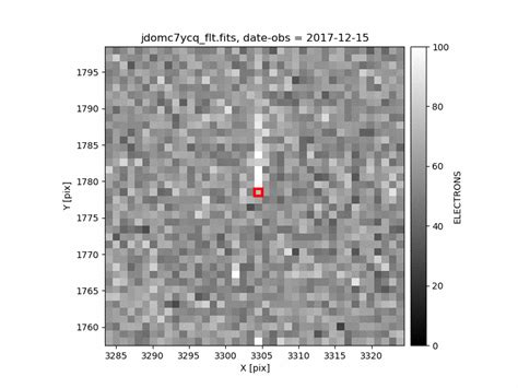 Garbled Animations Using Imagemagick Pipe Output · Issue 10977 · Matplotlibmatplotlib · Github