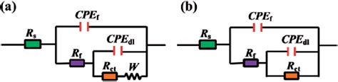Equivalent Circuits Used To Fit The Eis Experimental Data Download