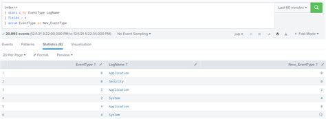 Addcoltotals Command Splunk Lognalytics