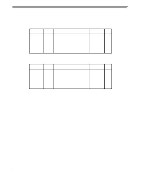 MCIMX6D6AVT10AD Datasheet 51 170 Pages NXP I MX 6Dual 6Quad Automotive And Infotainment