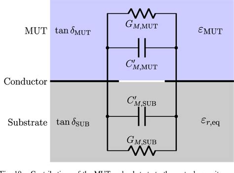 Figure 10 From Highly Sensitive Coplanar Waveguide Cpw Reflective Mode Phase Variation