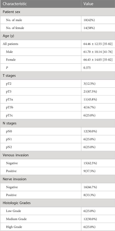 Table 1 From The Use Of Quantitative T1 Mapping To Identify Cells And