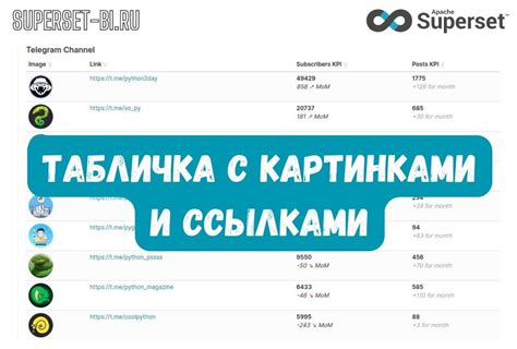 Как сделать красивую табличку в Apache Superset Как добавить Url Link и Image Apache Superset