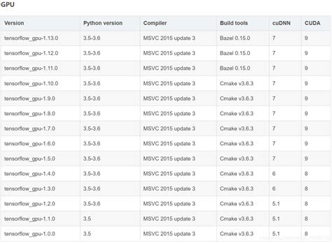 win10 python3 6 tensorflow gpu1 7 spyder cuda9 0 cudnn7 0 5环境配置 python3