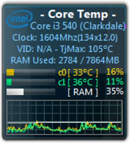 Core Temp Computer Cpu Temperature Monitoring Tool