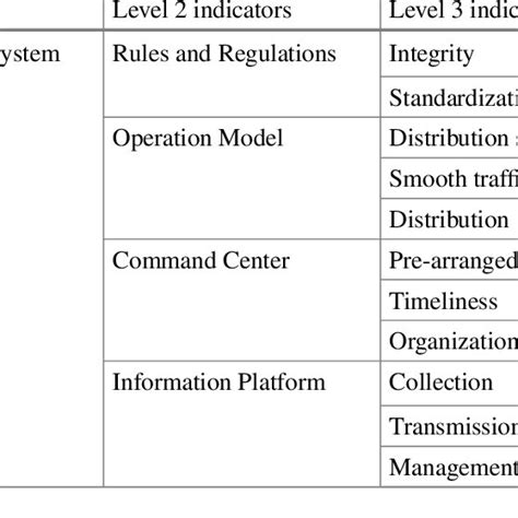 The Flowchart Of The Proposed Smart Framework Download Scientific Diagram