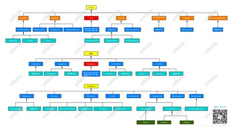android中主要类的继承关系梳理汇总 android 类继承体系 csdn博客