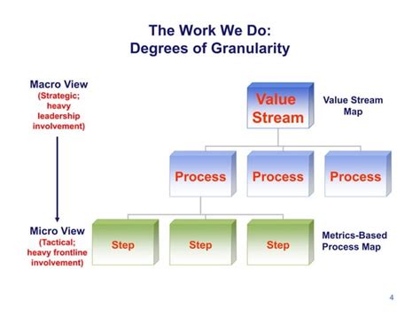 Metrics Based Process Mapping What When And How Pdf Business Accounting And Finance Business
