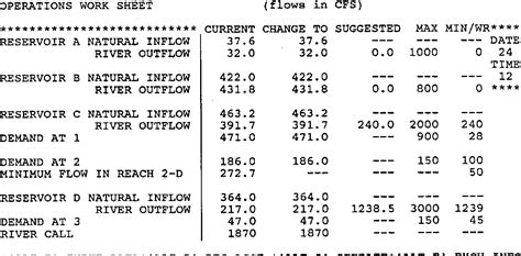 Figure 1 From Real Time Reservoir Operation Decision Support Under The Appropriation Doctrine