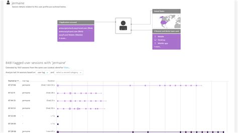 Real User Monitoring