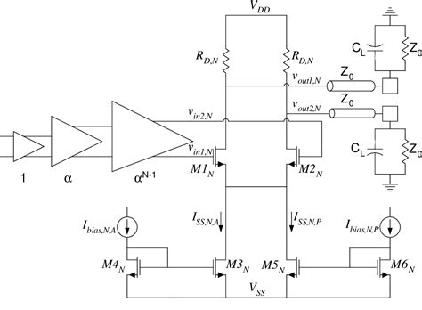 Figure 1 From A Tapered Cml Buffer Chain Design For A 1 Ghz