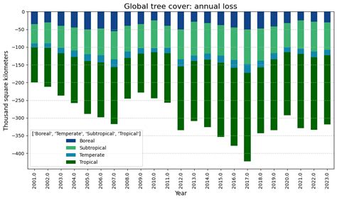 How To Use Structured Outputs For Chat Models Azure Ai Foundry Microsoft Learn