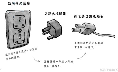 C 模拟实现reverse iterator 反向迭代器适配器 腾讯云开发者社区 腾讯云