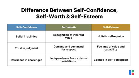 Empowering Self Confident Woman Quotes Self Worth And Confidence