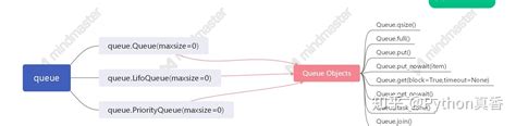 如何阅读python数据结构类的官方文档 知乎