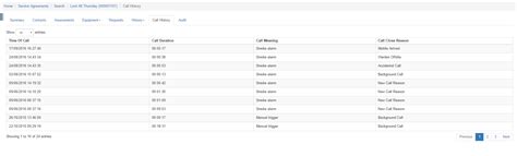 Service Manager User Manual