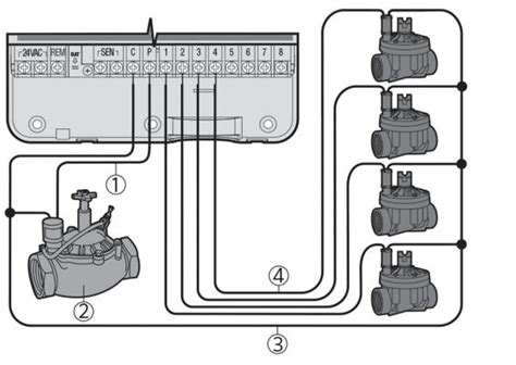 Controller Wiring Guide Irrigation Express