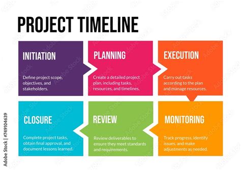 Organizing Project Phases The Vibrant Timeline Template Outlines Key Steps And Milestones Stock