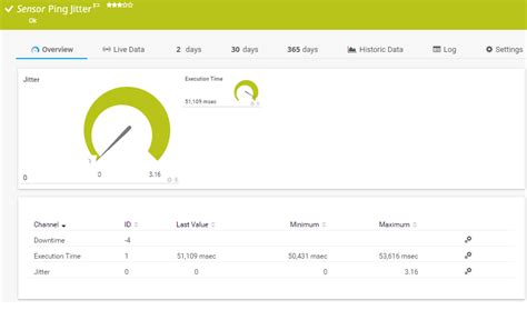 Free Ping Monitoring Prtg